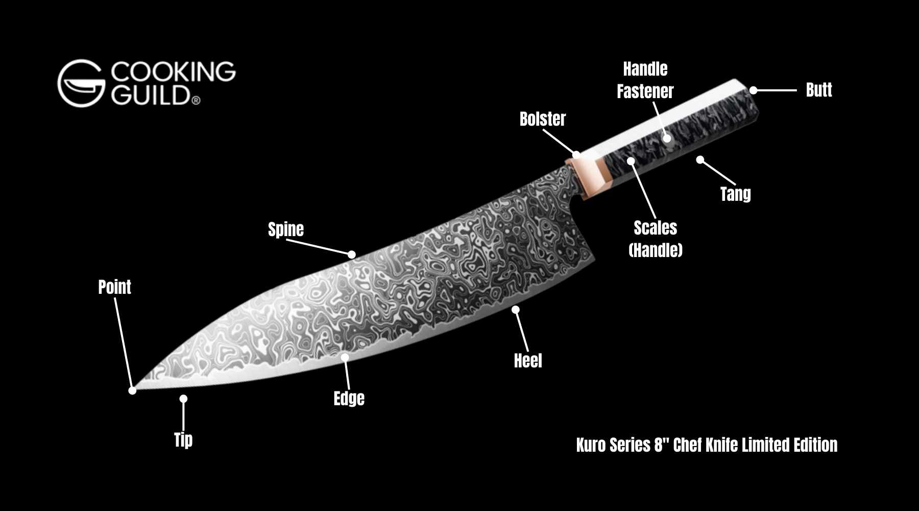 Knife Anatomy 101: Know Your Heel from Your Spine – TheCookingGuild
